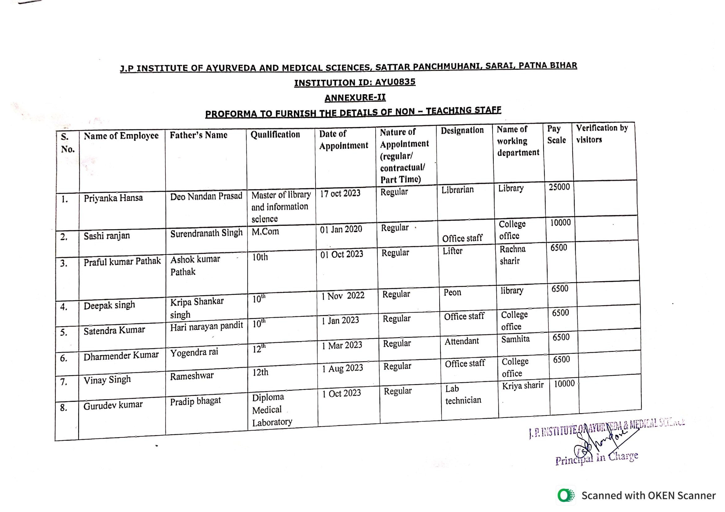College Non Teaching Staff Details - JP INSTITUTE OF AYURVEDA & MEDICAL ...